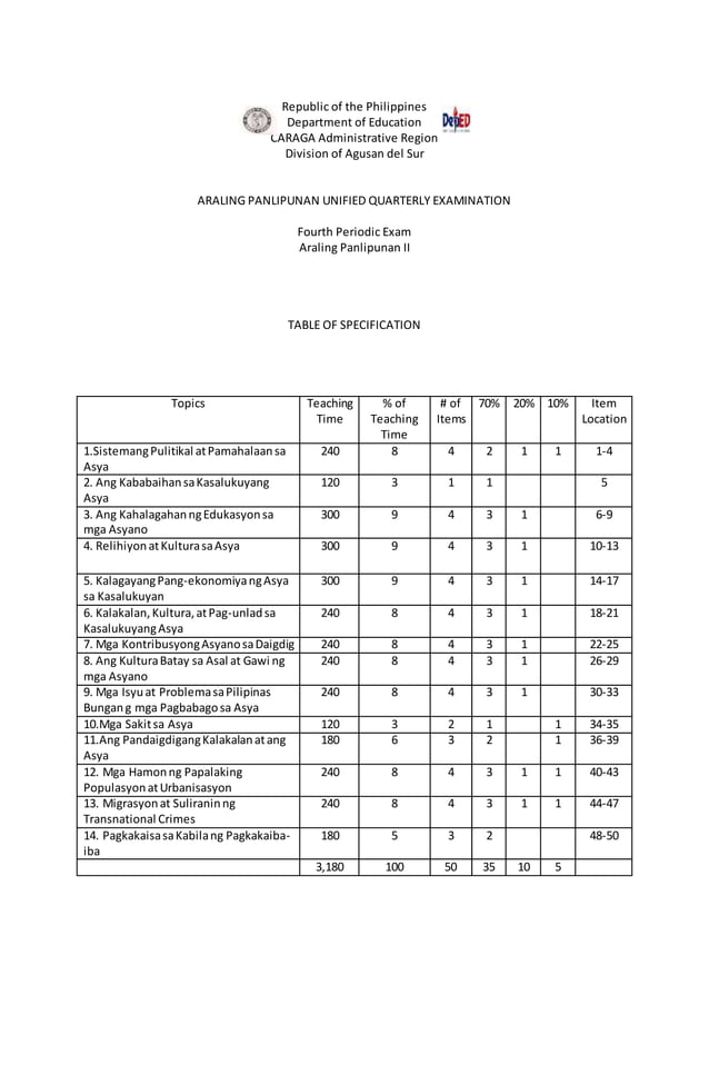 Ap 4th grading | DOCX