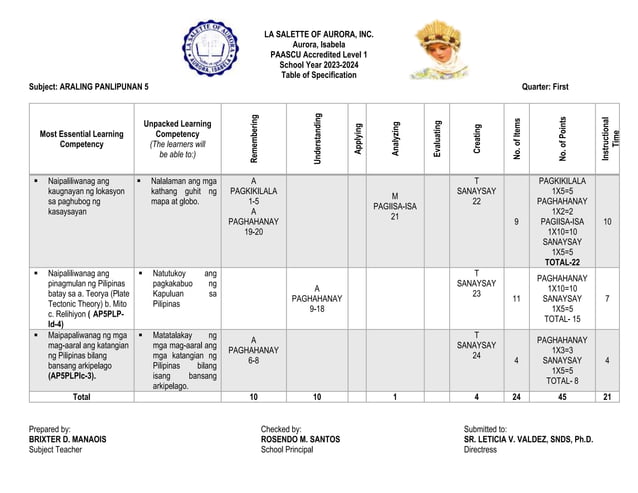 Araling panlipunan Table of Specification | DOCX