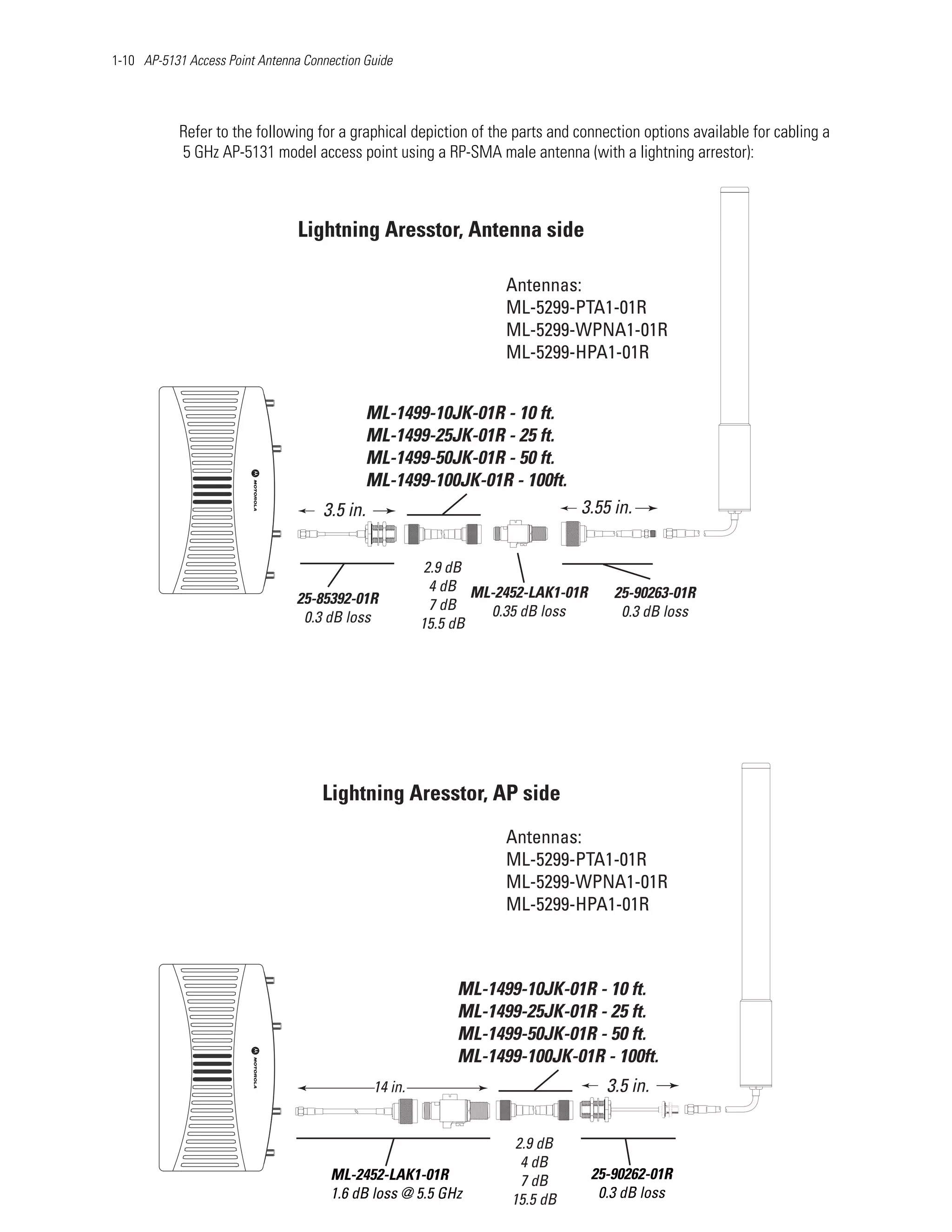 Ap 5131 access point antenna connection guide | PDF