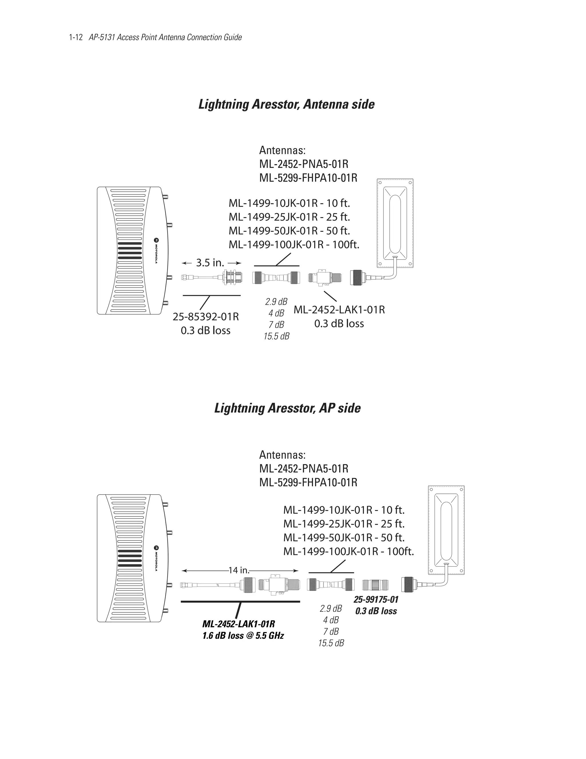 Ap 5131 access point antenna connection guide | PDF