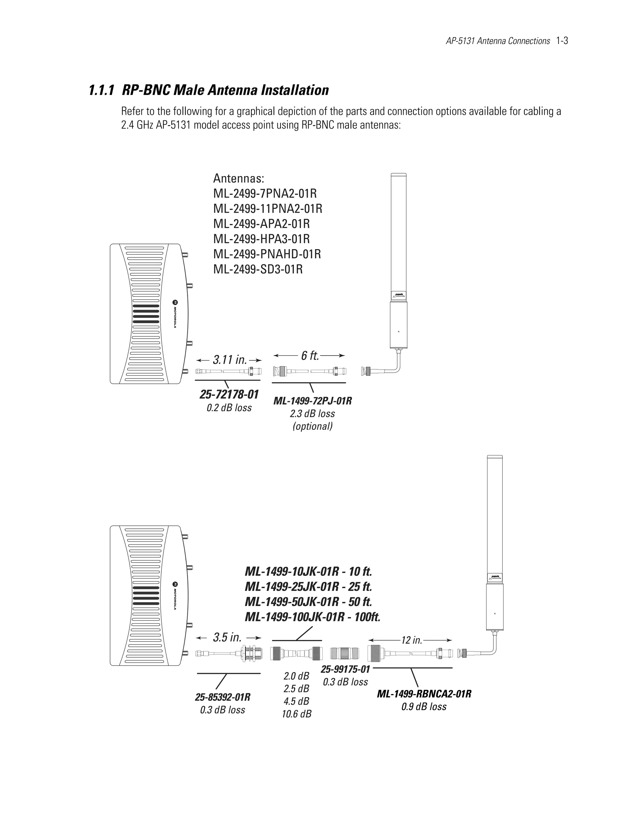 Ap 5131 access point antenna connection guide | PDF