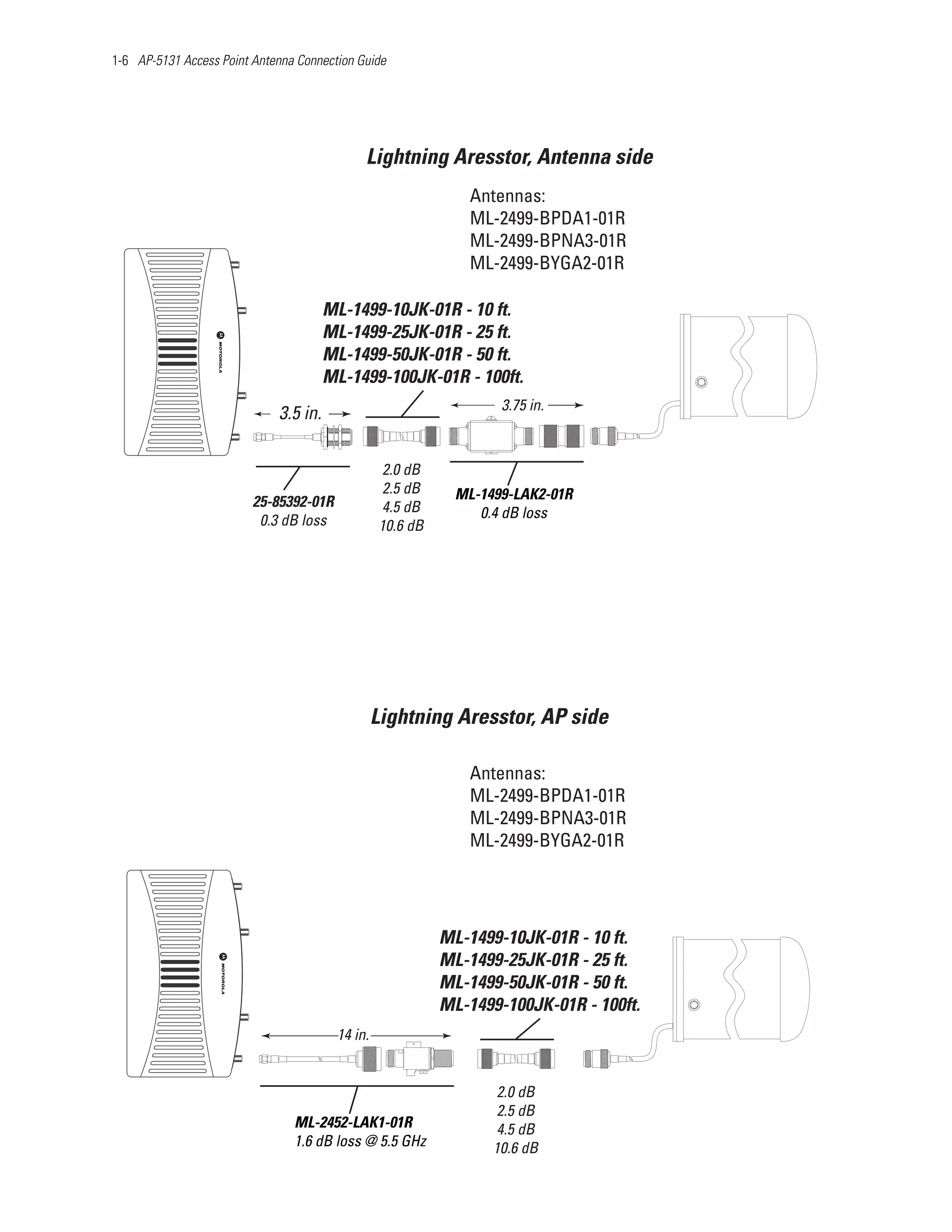 Ap 5131 access point antenna connection guide | PDF