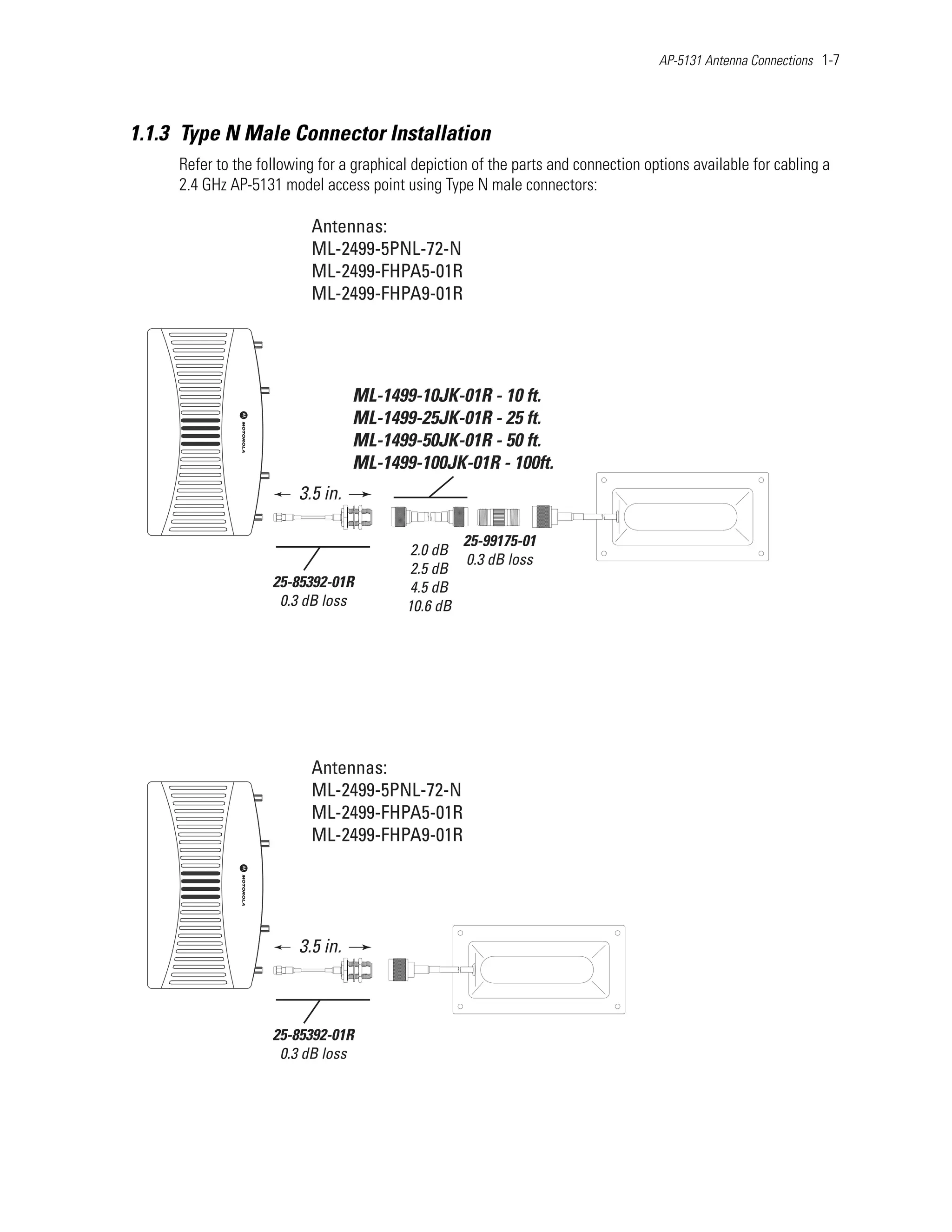 Ap 5131 access point antenna connection guide | PDF