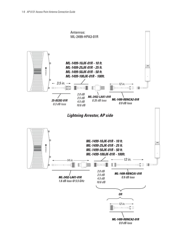 Ap 5131 access point antenna connection guide | PDF