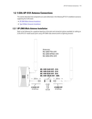 Ap 5131 access point antenna connection guide | PDF