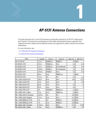 Ap 5131 access point antenna connection guide | PDF