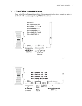 Ap 5131 access point antenna connection guide | PDF