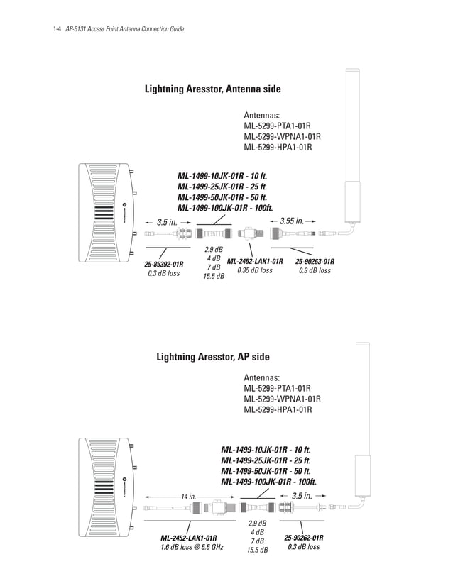Ap 5131 access point antenna connection guide | PDF