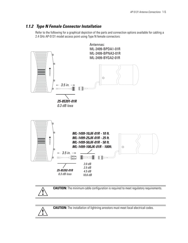 Ap 5131 access point antenna connection guide | PDF