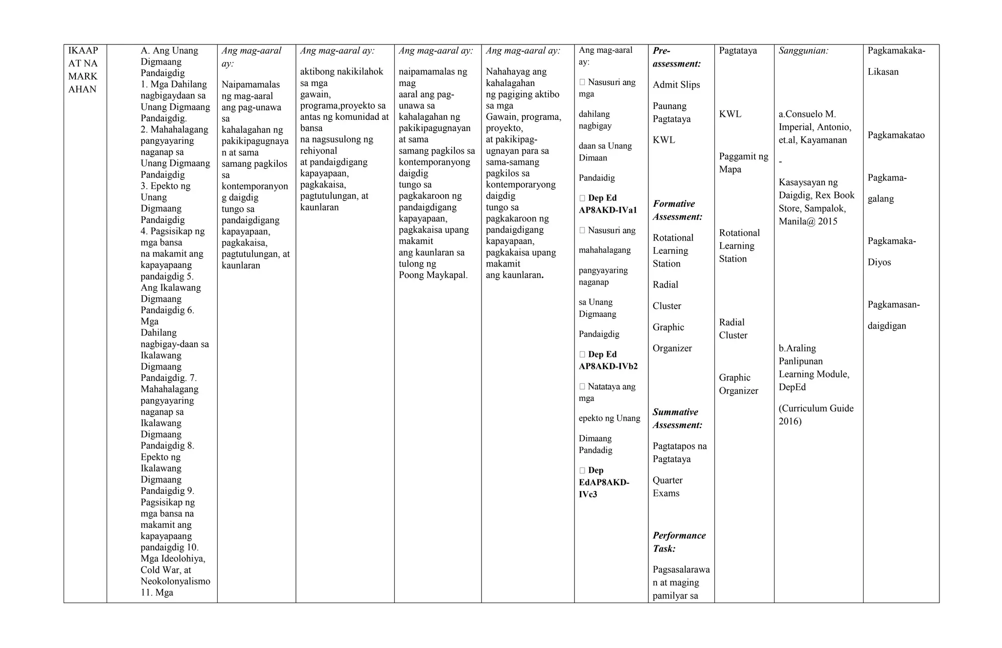 AP-8-CURRICULUM-MAP school year 23 to 24 | DOCX