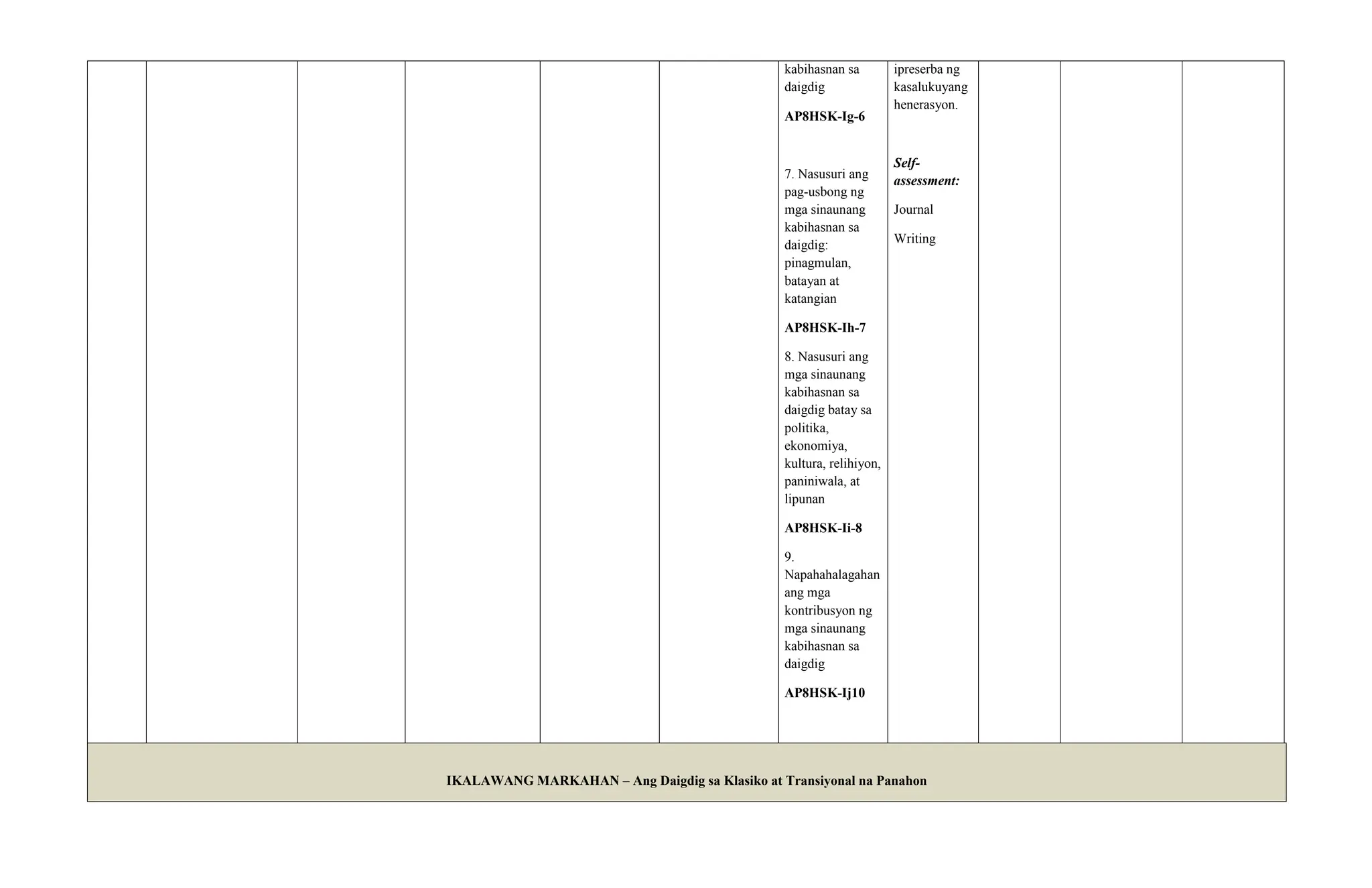 AP-8-CURRICULUM-MAP school year 23 to 24 | DOCX