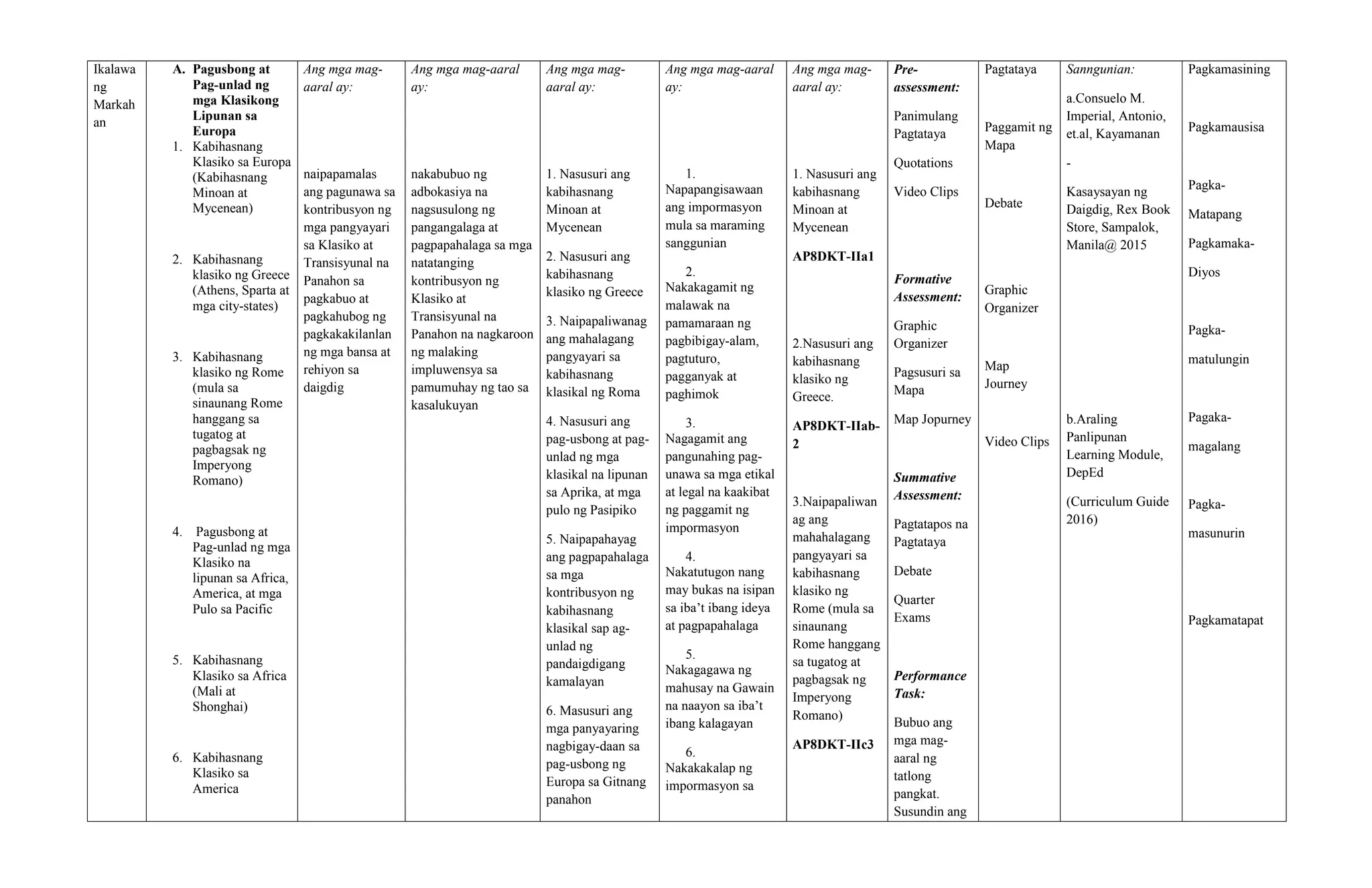 AP-8-CURRICULUM-MAP school year 23 to 24 | DOCX