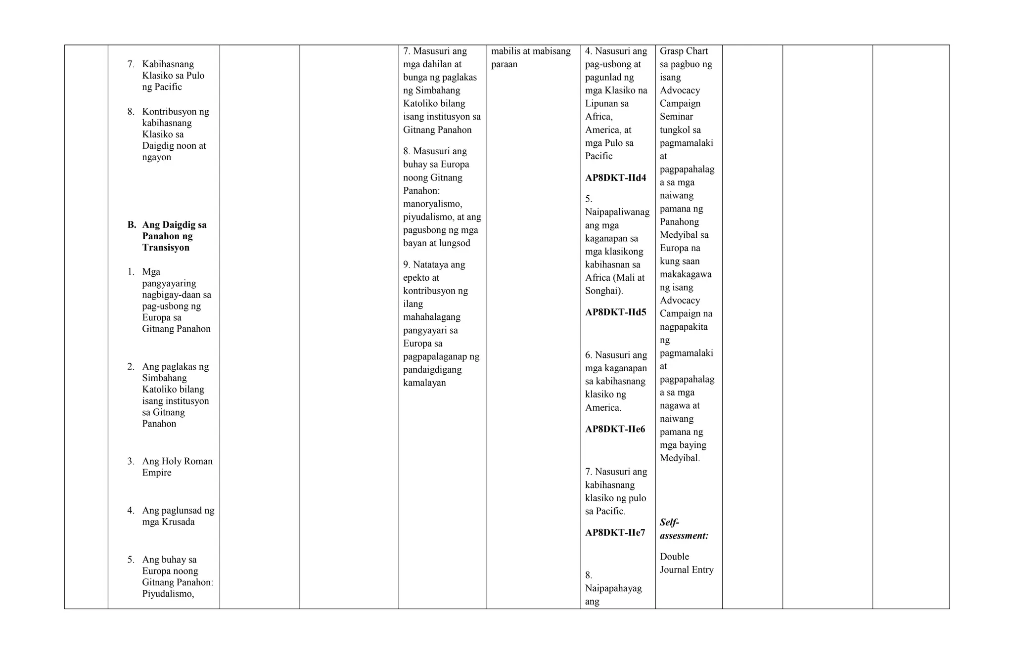 AP-8-CURRICULUM-MAP school year 23 to 24 | DOCX