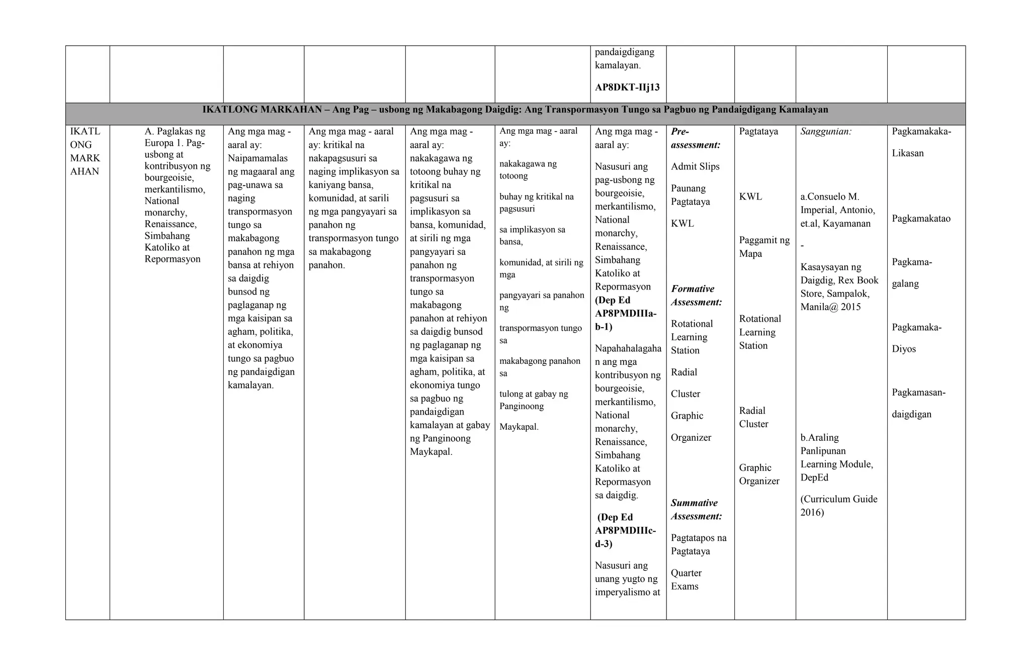 AP-8-CURRICULUM-MAP school year 23 to 24 | DOCX