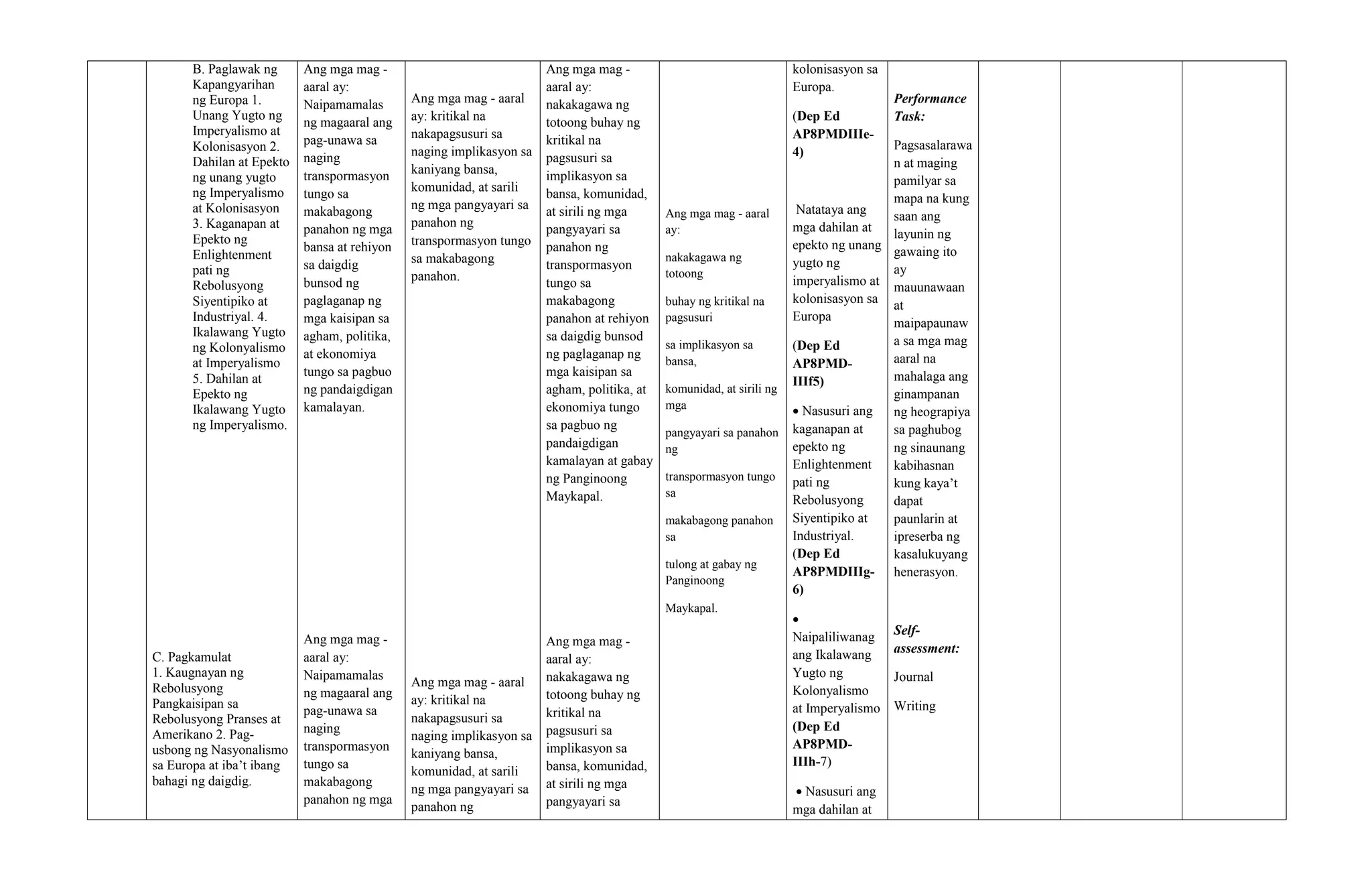 AP-8-CURRICULUM-MAP school year 23 to 24 | DOCX