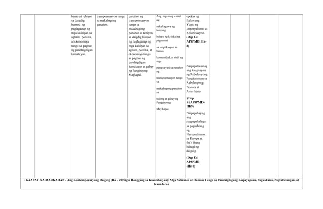 AP-8-CURRICULUM-MAP school year 23 to 24 | DOCX