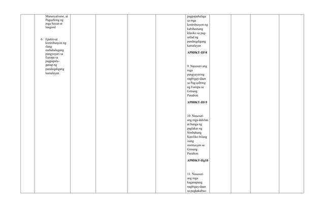 AP-8-CURRICULUM-MAP school year 23 to 24 | DOCX