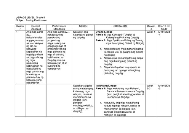 AP-8-Quarter-1-4-MELC-Subtasked-2023.docx