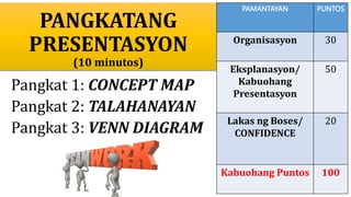 AP-9-Patakarang-Piskal.pptx