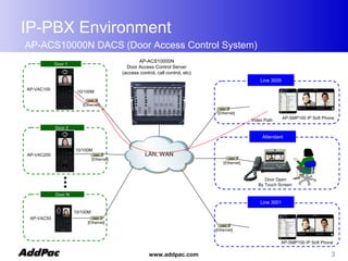 AP-ACS10000N Large Scale Door Access Control Server | PPT
