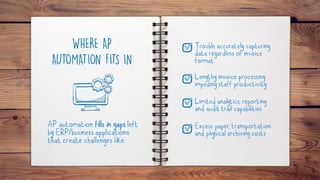 AP Automation: Building a Successful Business Case | PPT
