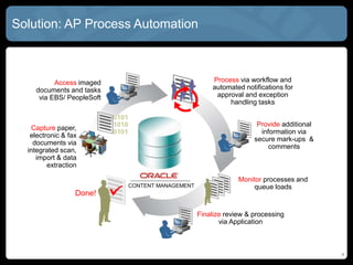 AP Automation for EBS or PeopleSoft with Oracle WebCenter | PPTX