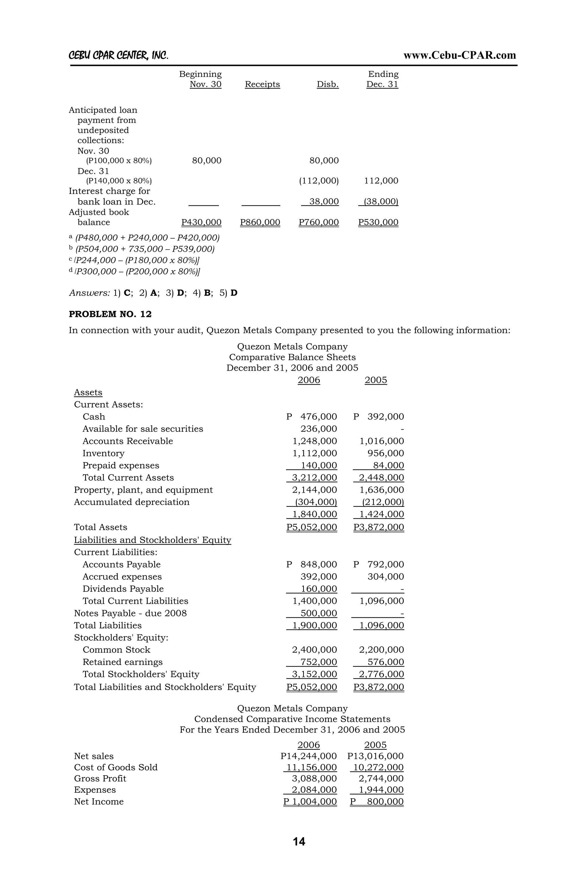 Ap cash-cash-equivalents-q | PDF