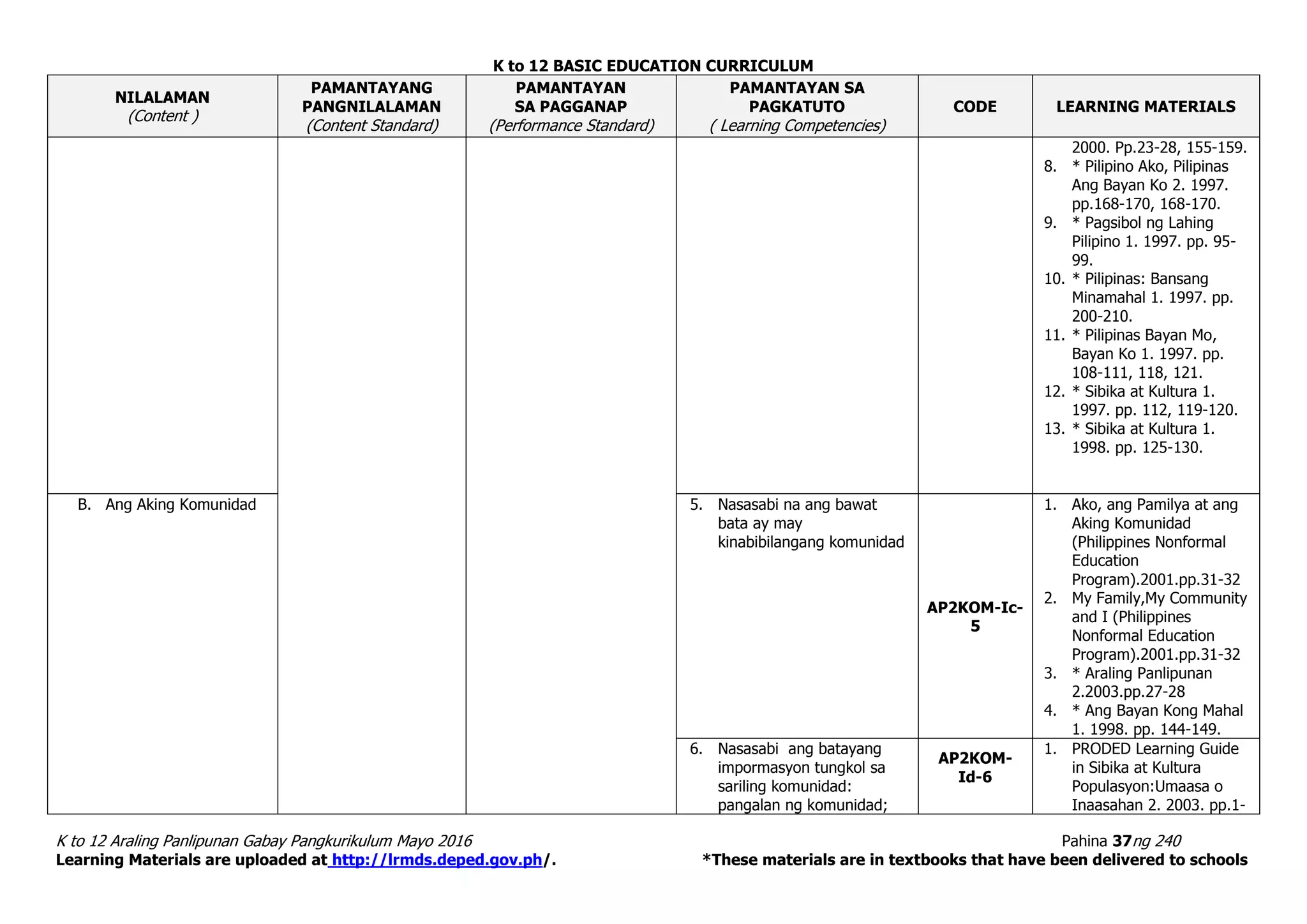 AP Curriculum Guide | PDF