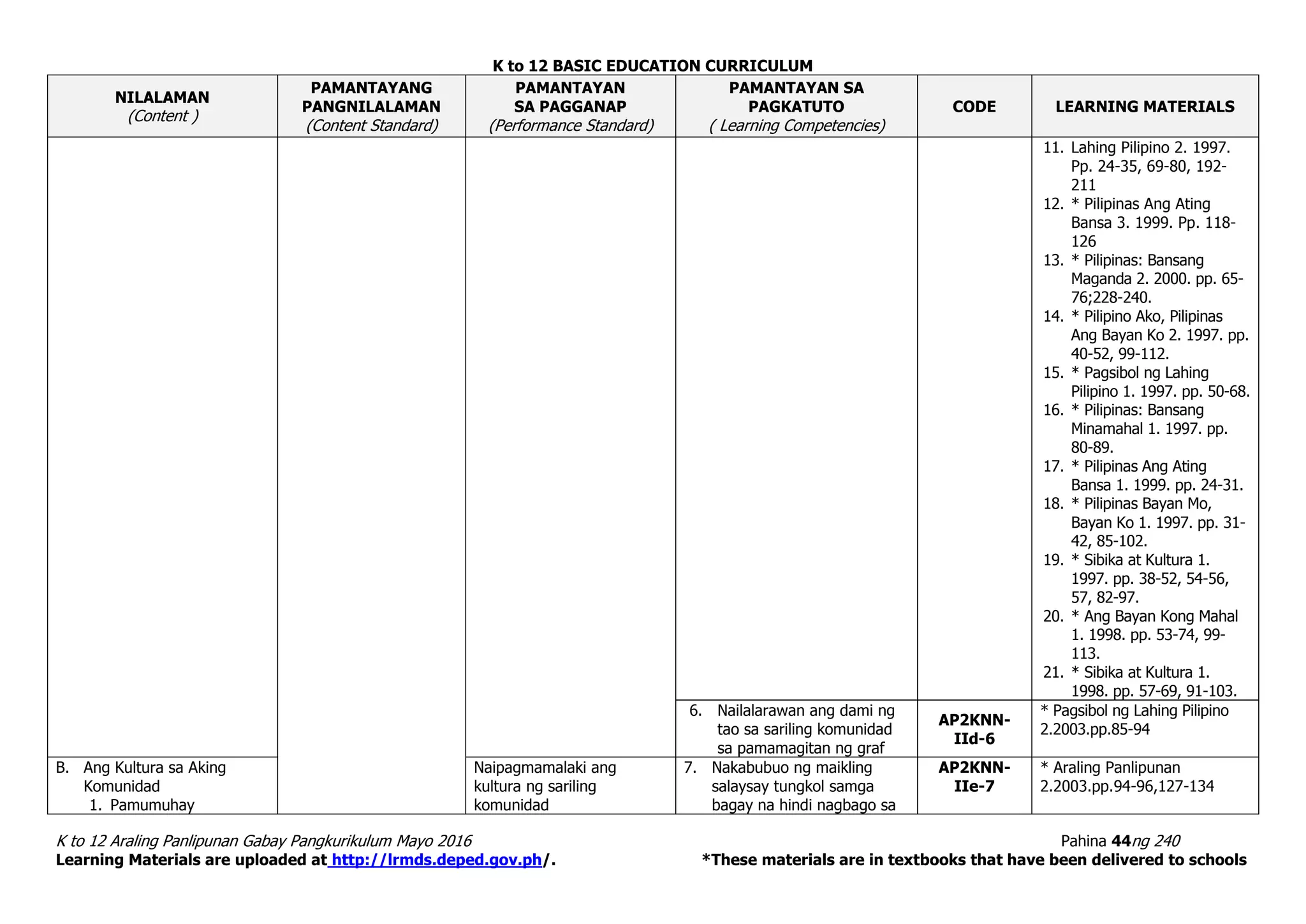 AP Curriculum Guide | PPT