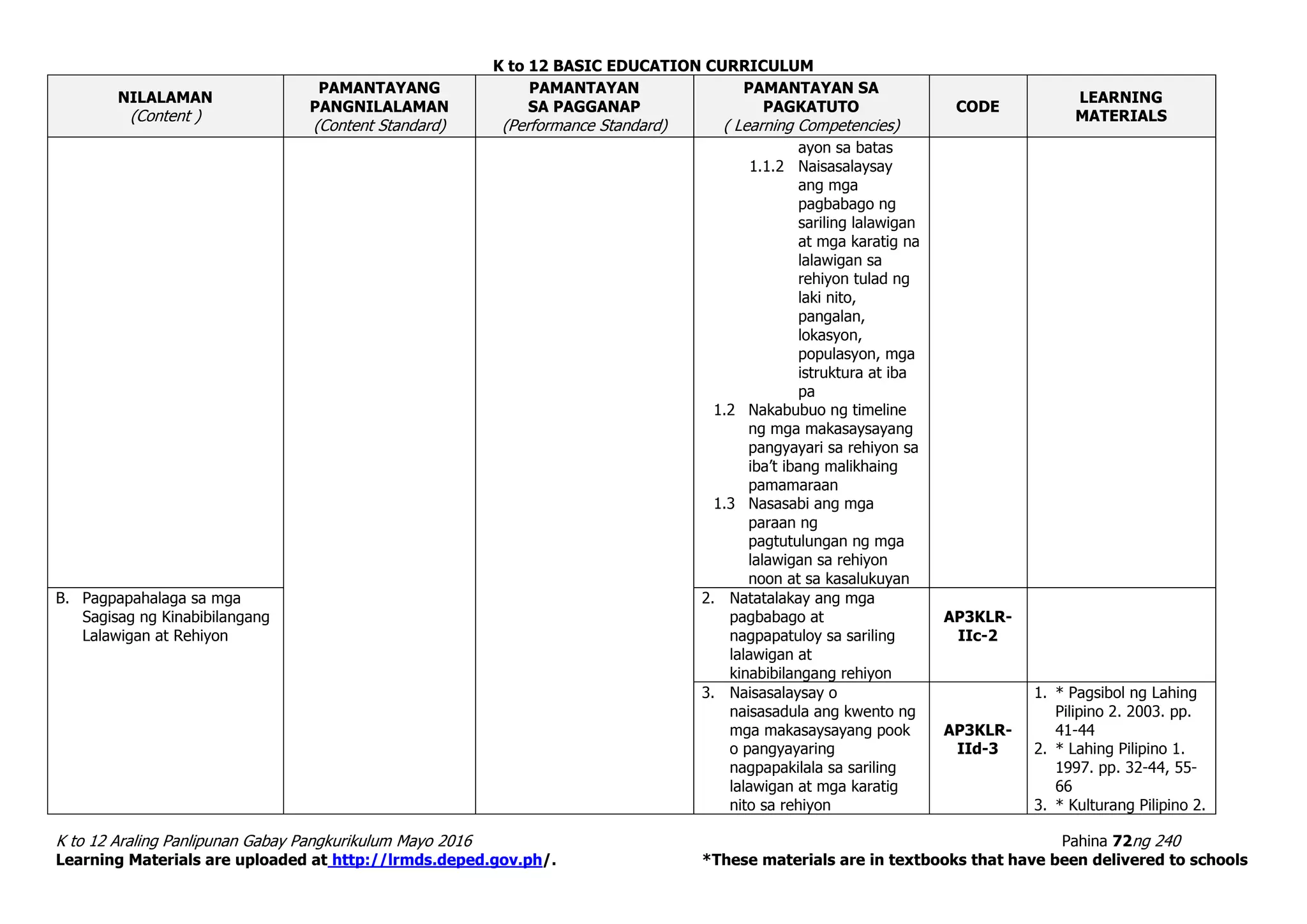 AP Curriculum Guide | PDF