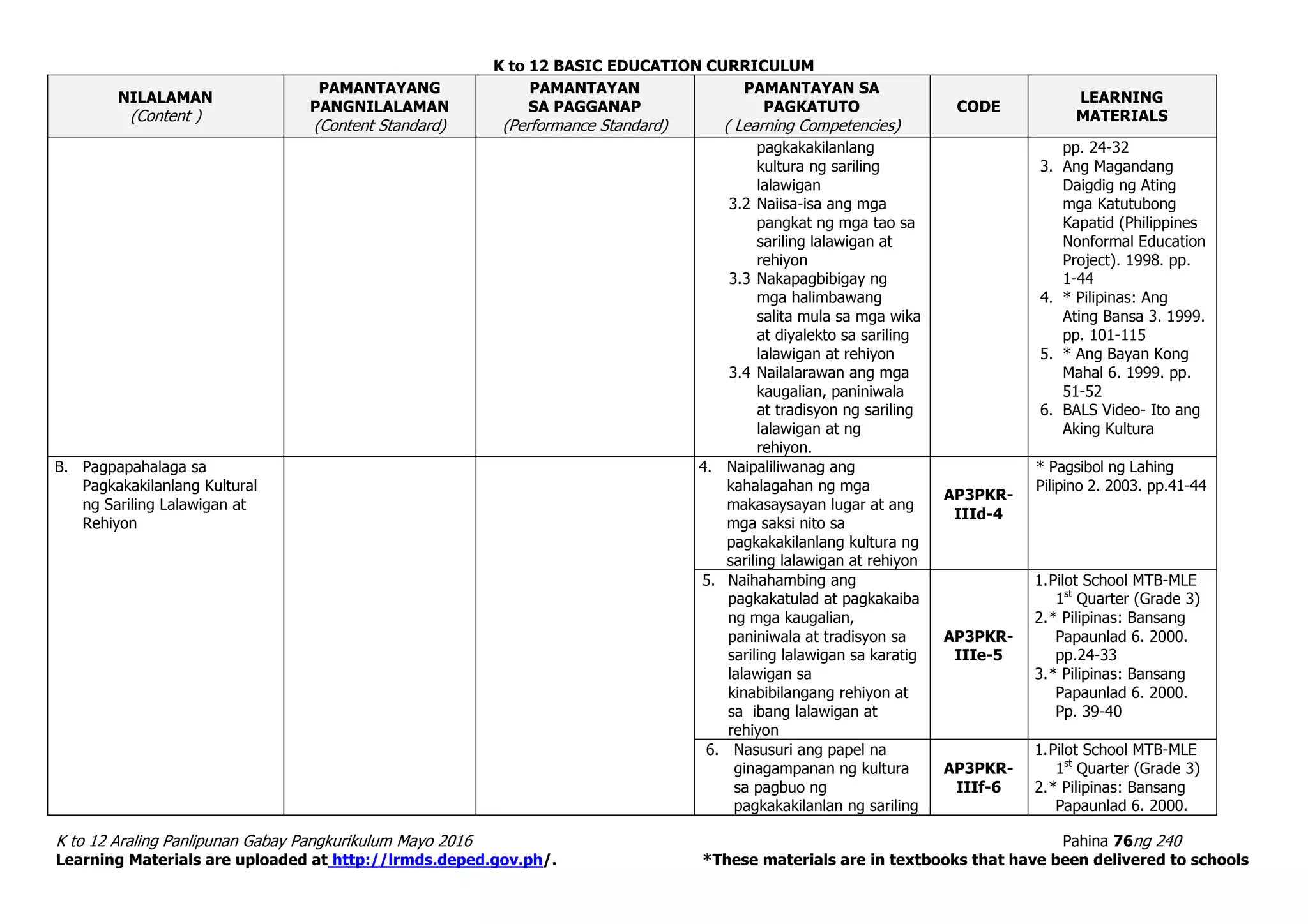 AP Curriculum Guide | PDF