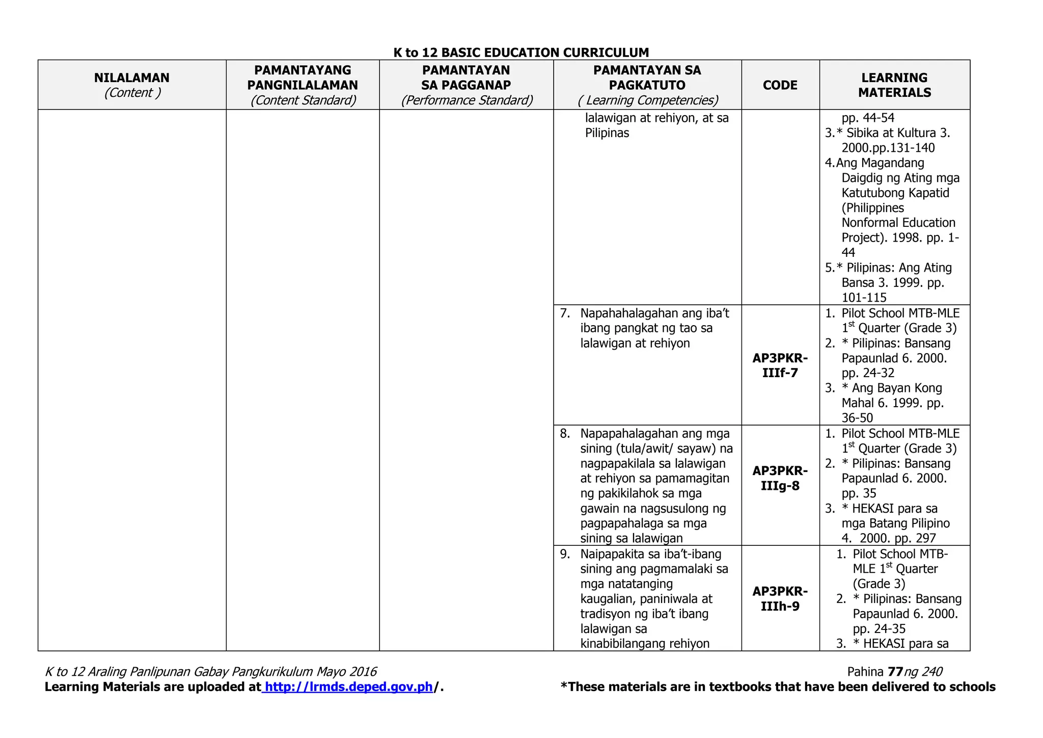 AP Curriculum Guide | PDF