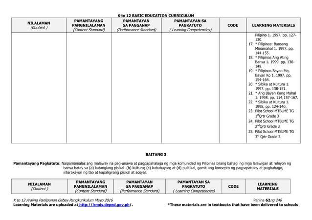 AP Curriculum Guide | PDF