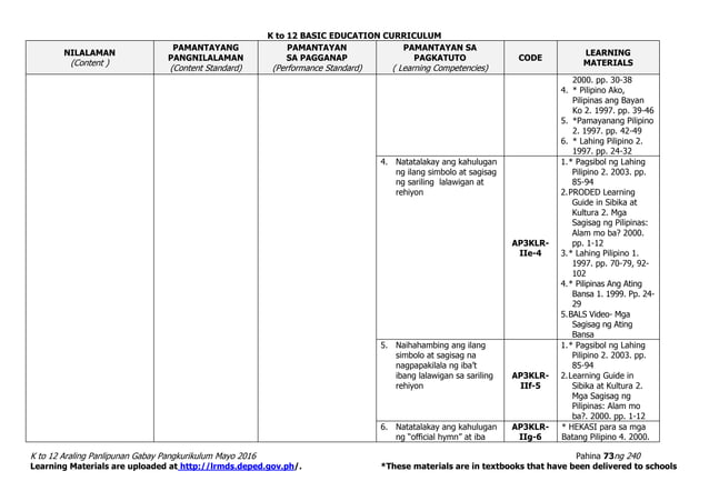 AP Curriculum Guide | PDF