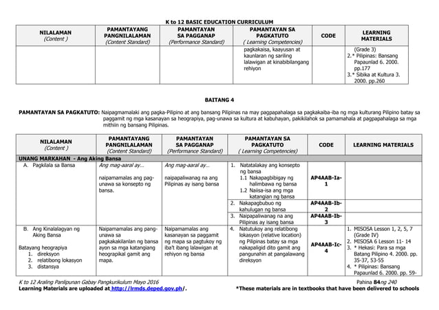 AP Curriculum Guide | PDF