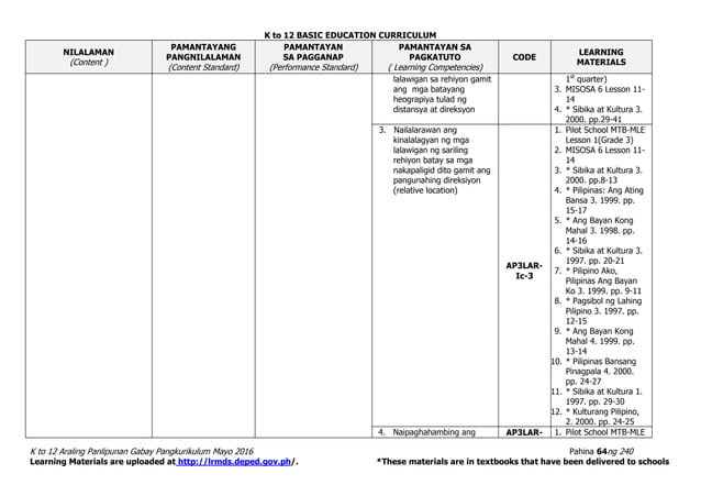 AP Curriculum Guide | PDF