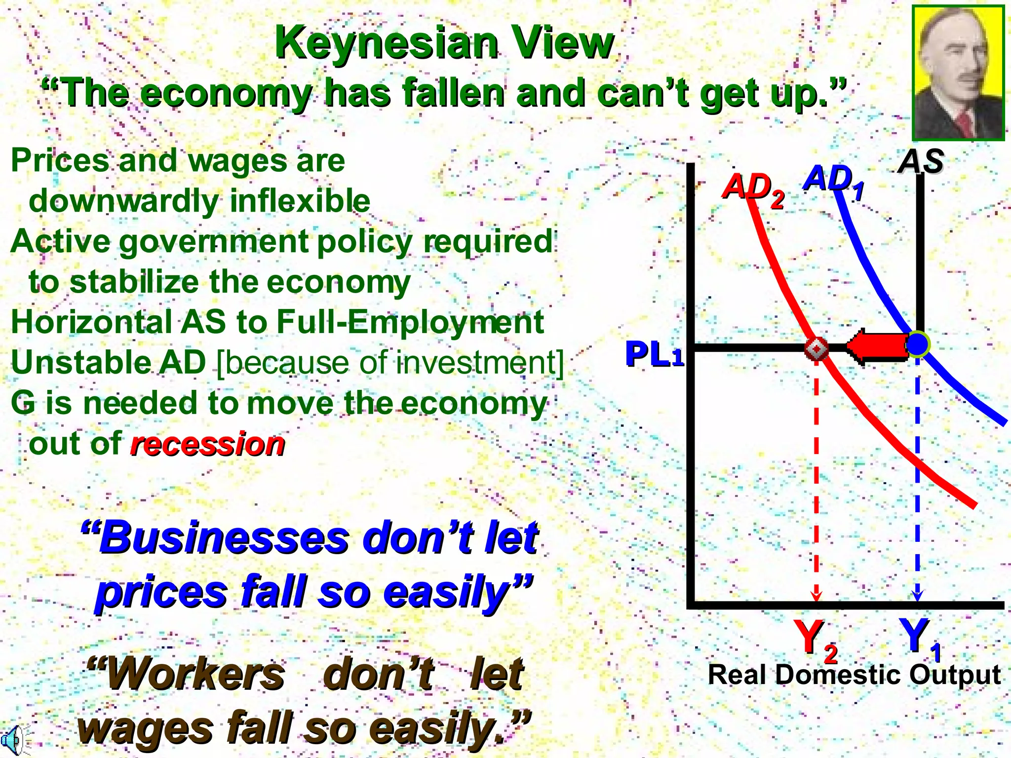 Chapter 19 Classical vs. Keynesian | PPT