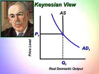 Chapter 19 Classical vs. Keynesian | PPT
