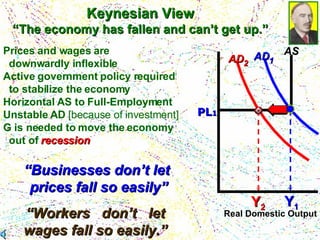 Chapter 19 Classical vs. Keynesian | PPT