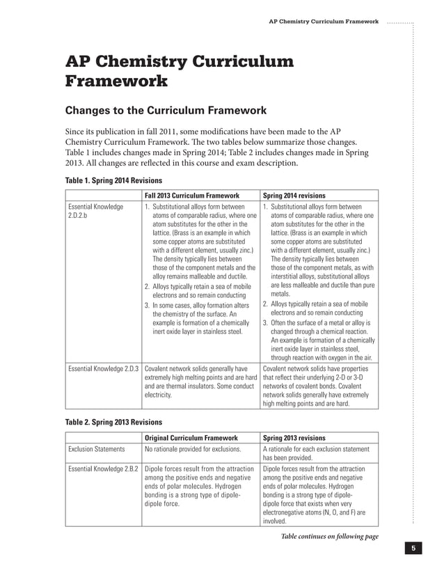 Ap chemistry-course-and-exam-description | PDF