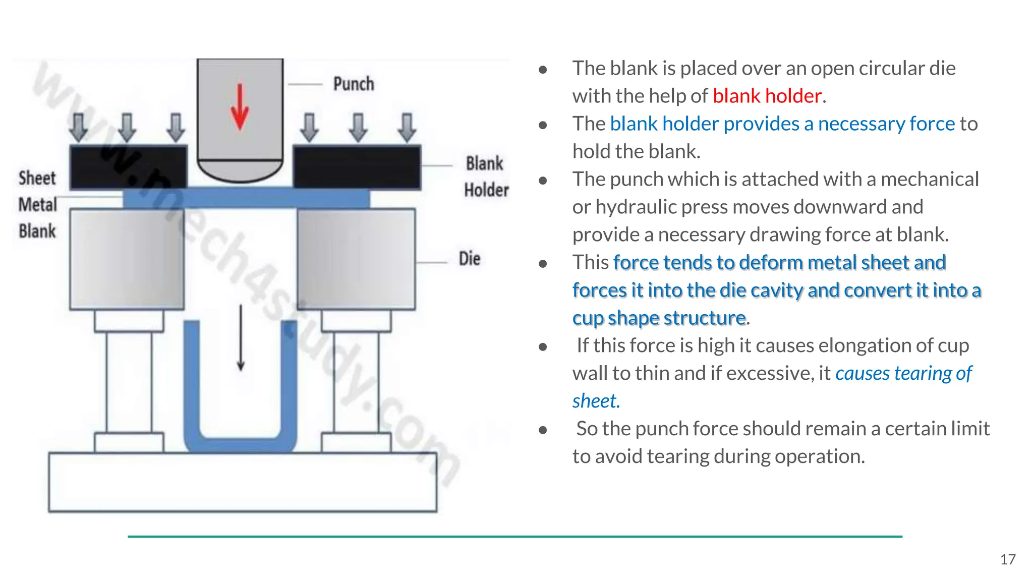 AP- Class _ Extrusion.pptx