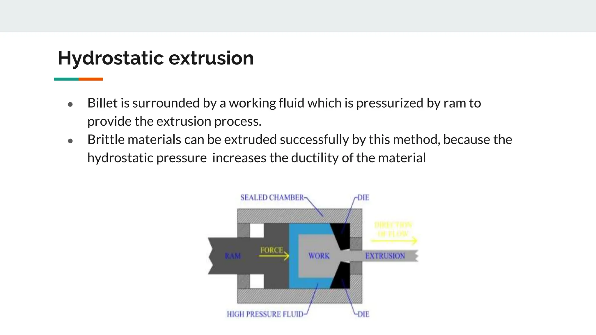 AP- Class _ Extrusion.pptx