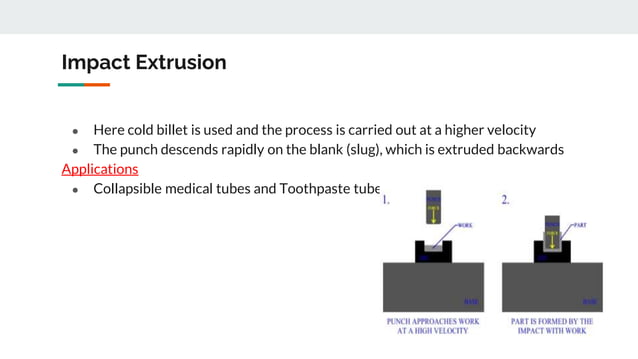 AP- Class _ Extrusion.pptx