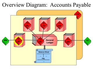 AP-Configuration.ppt