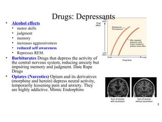Ap drugs slideshare | PPT