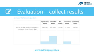 AdminProject management system - short presentation | PPT