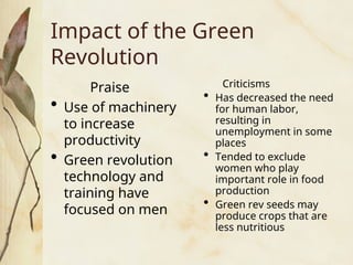 Journey of Greeen-Revolution history.ppt