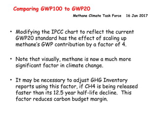 Ap -gwp20 | PPT