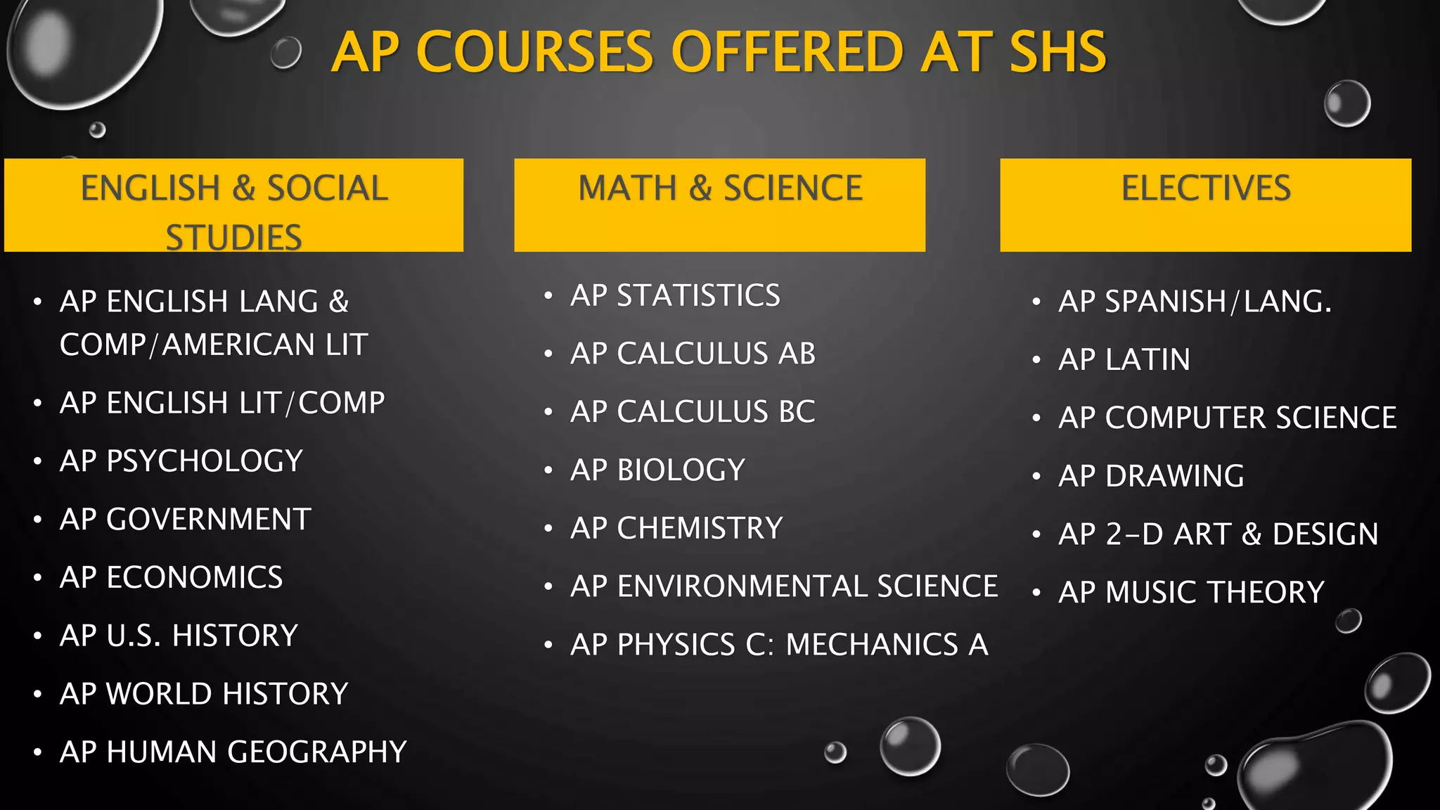 AP-Honors-wbl-dual enrollment | PPT