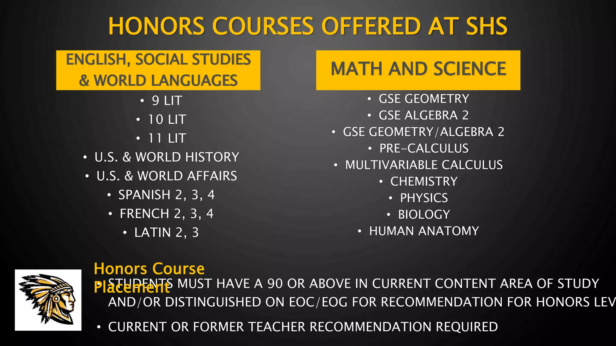 AP-Honors-wbl-dual enrollment | PPT